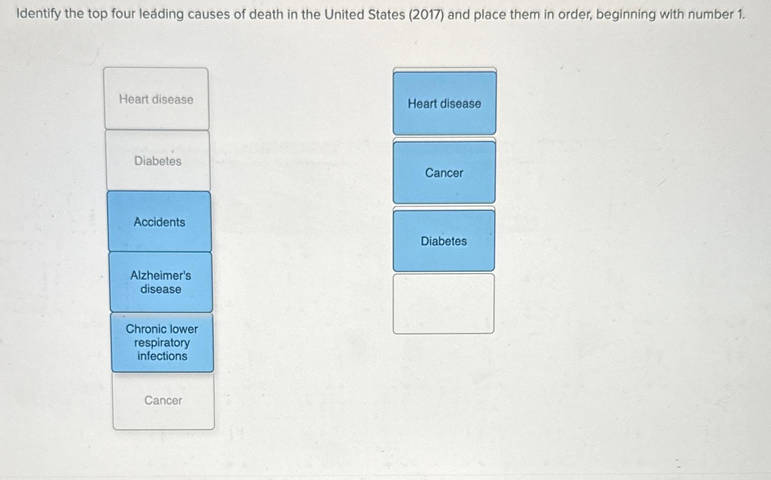Solved Identify the top four leading causes of death in the | Chegg.com