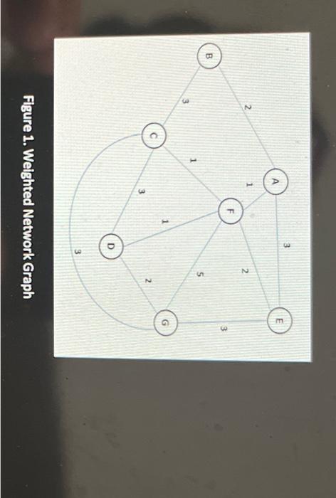 Solved 3. Suppose Router A has this routing information | Chegg.com