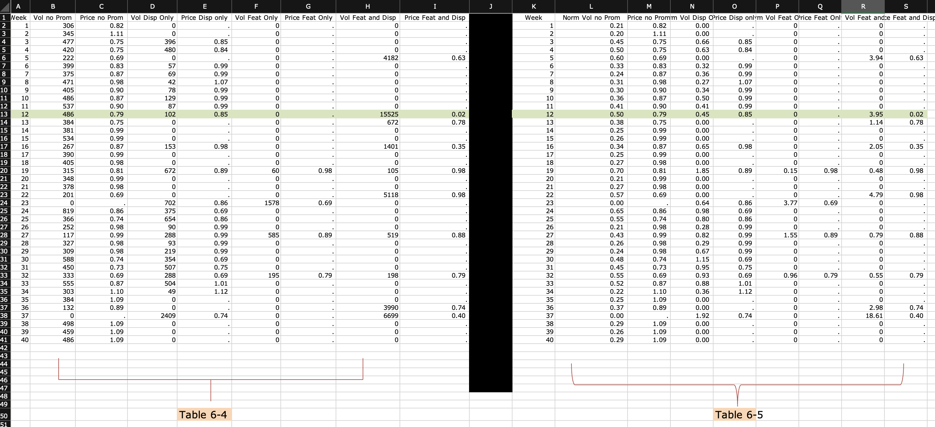Solved Question 1: Table 6-4 ﻿shows overall promotional | Chegg.com