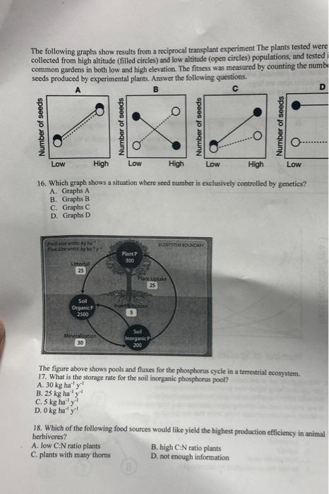Solved The following graphs show results from a reciprocal | Chegg.com