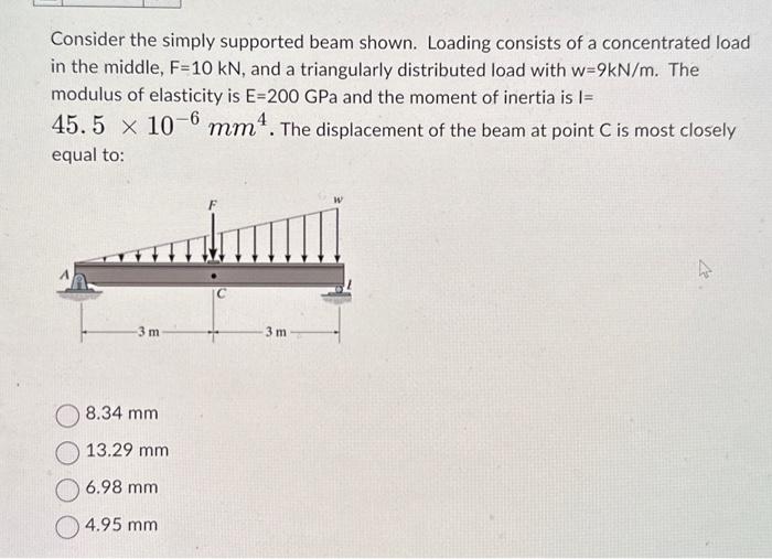Solved Consider the simply supported beam shown. Loading | Chegg.com