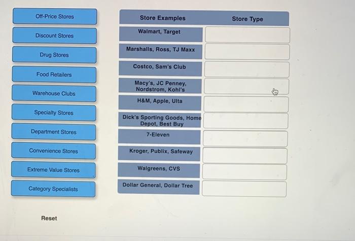 Solved Types of Retailers This activity is important because | Chegg.com