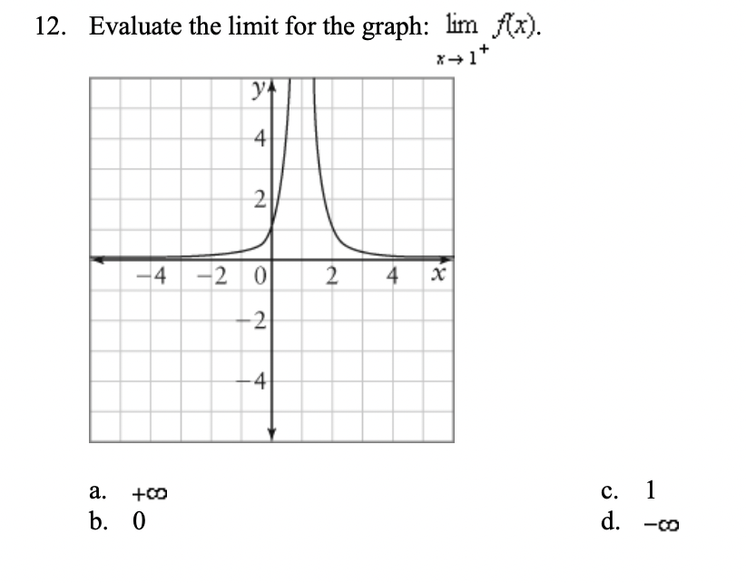 Solved Evaluate the limit for the graph: | Chegg.com