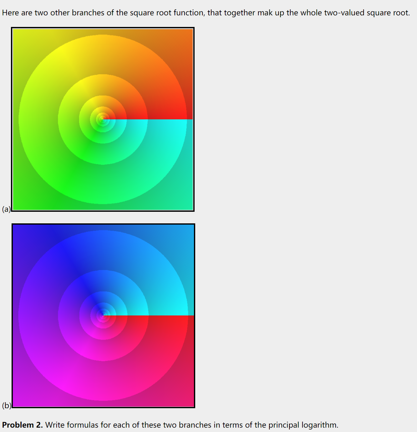 Solved Here are two other branches of the square root | Chegg.com