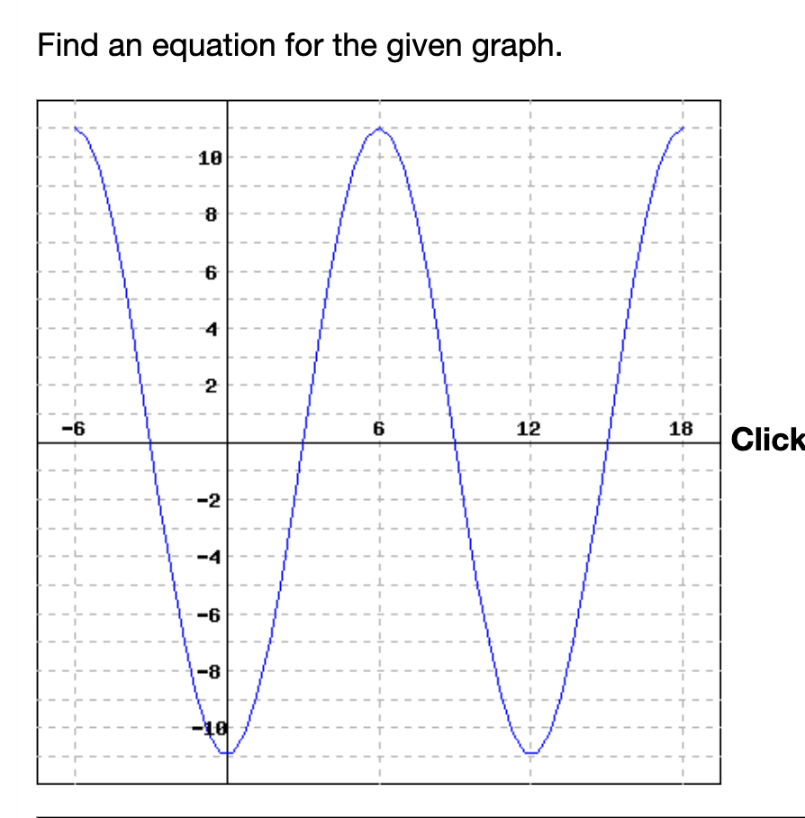 Solved Find an equation for the given graph. | Chegg.com