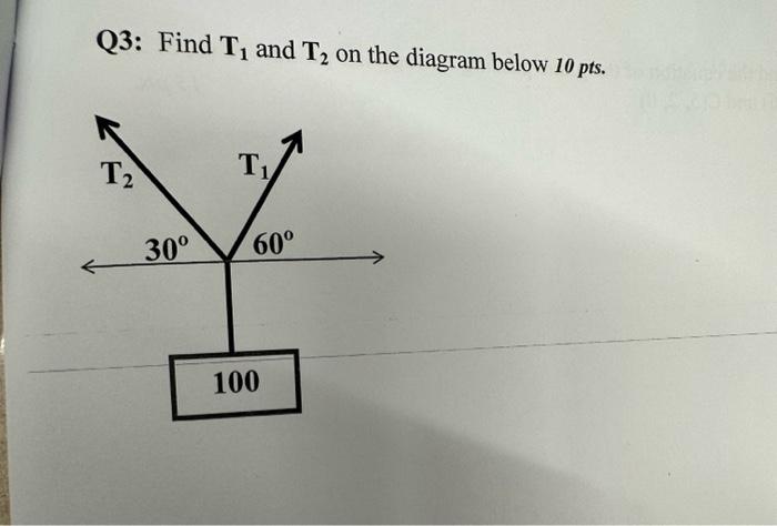 Solved Q3: Find T1 and T2 on the diagram below 10pts. | Chegg.com