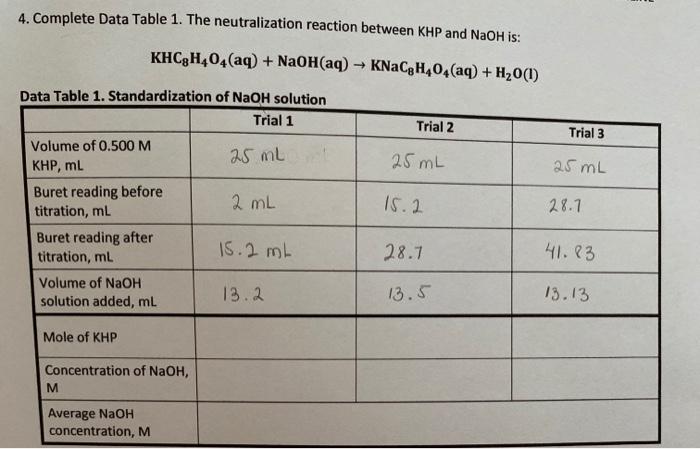 Solved 4. Complete Data Table 1. The neutralization reaction | Chegg.com