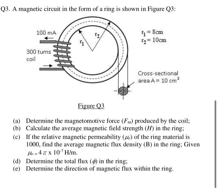 Solved Q3. A magnetic circuit in the form of a ring is shown | Chegg.com