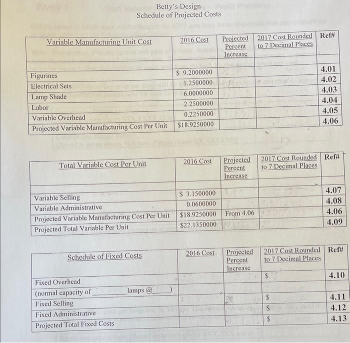Solved Fixed and Variable Cost Determinations Unit Cost | Chegg.com