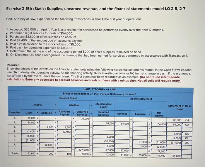 Solved The numbers that i filled were correct, but i need | Chegg.com