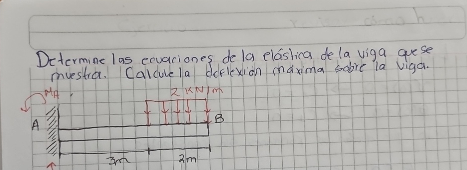Solved Determine las ecuaciones de la elástica de la viga | Chegg.com