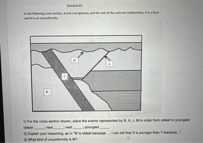 Solved In the following cross-section, B and J are igneous, | Chegg.com