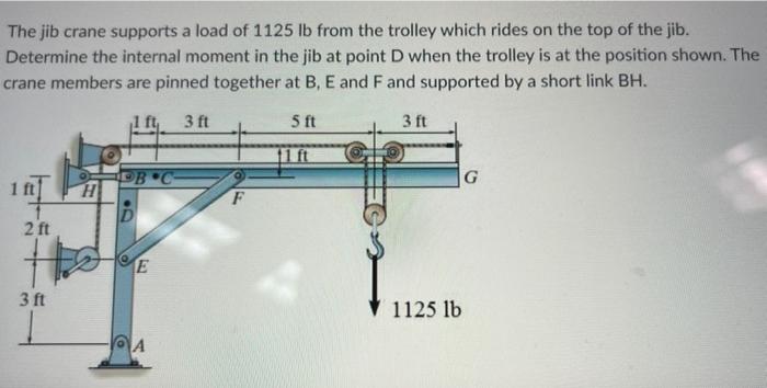 Solved The jib crane supports a load of 1125 lb from the | Chegg.com