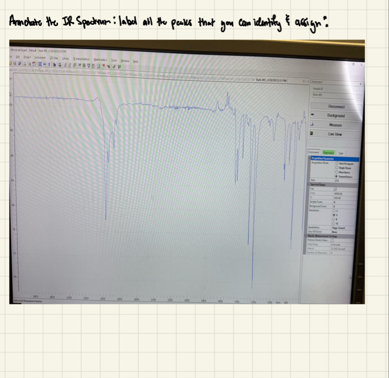 Annotate the IR Spectrum: label all the peaks that | Chegg.com