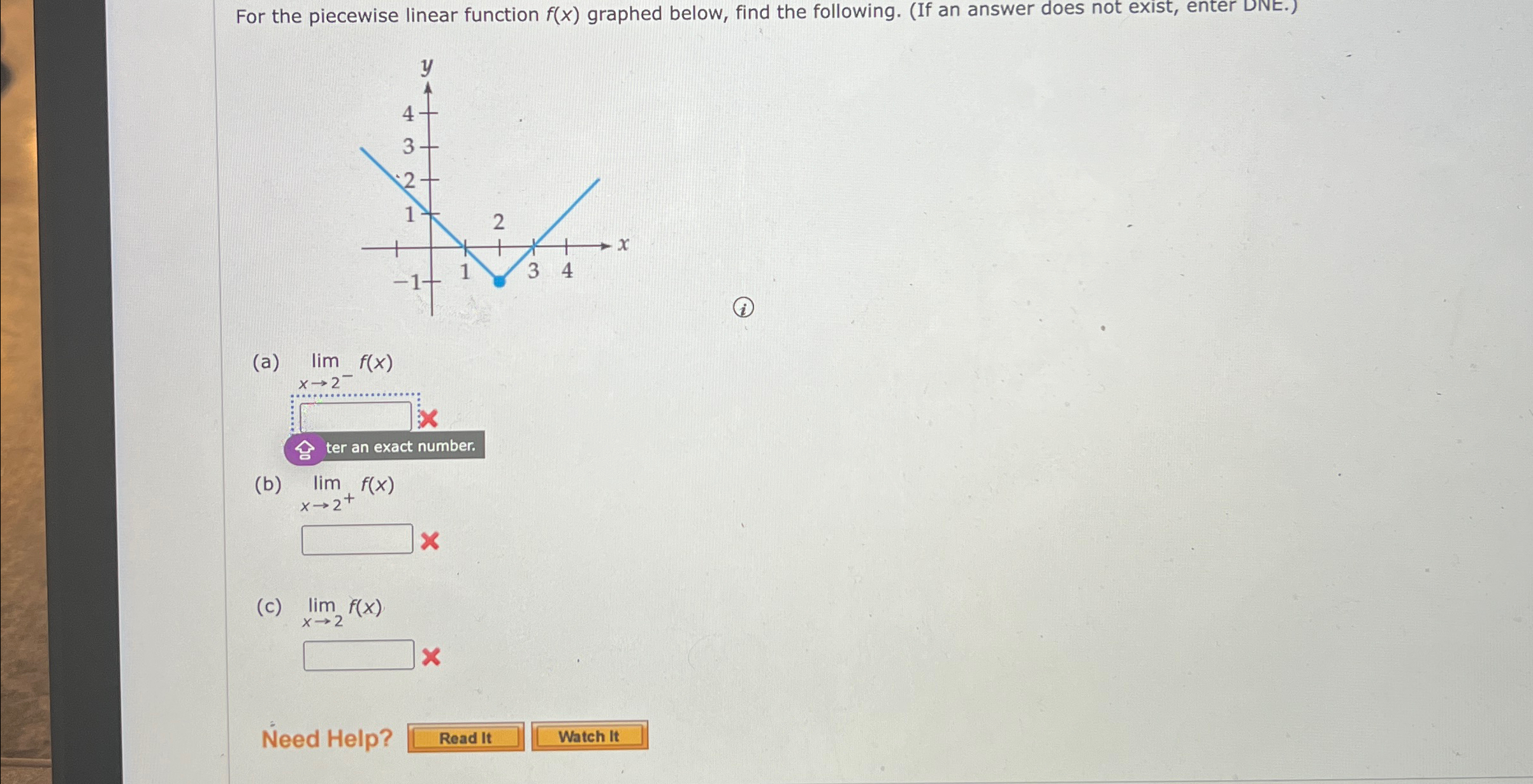 Solved For the piecewise linear function f(x) ﻿graphed | Chegg.com