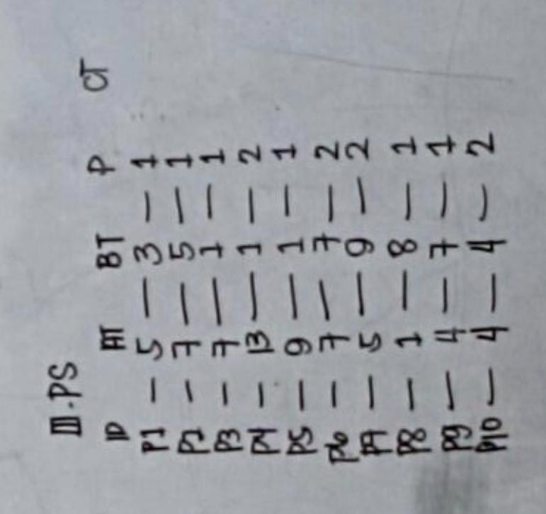 Solved 5 4→→→4→ HA →4+4 11111111TDTALCT AVE CT: samlu Chart | Chegg.com