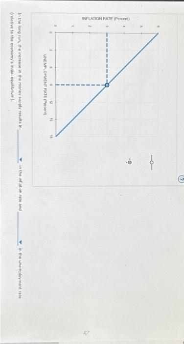 Solved The following graph plots the short-run Phillips | Chegg.com