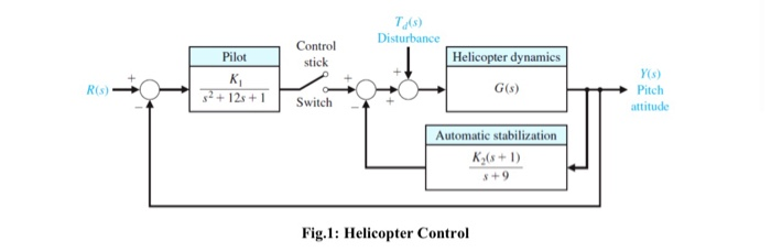Solved Analyse the system response for the pilot control | Chegg.com