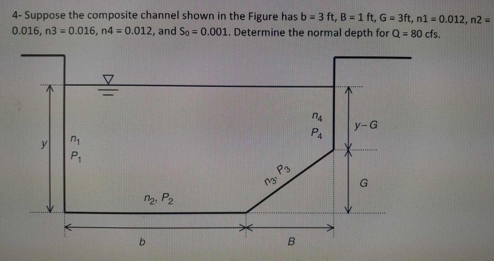 Solved 4- Suppose the composite channel shown in the Figure | Chegg.com