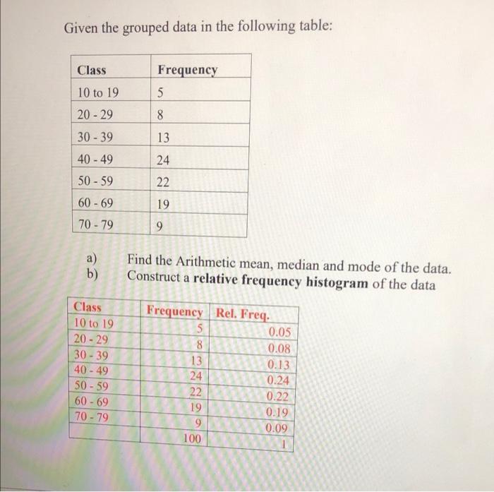 Solved Given the grouped data in the following table: Class | Chegg.com