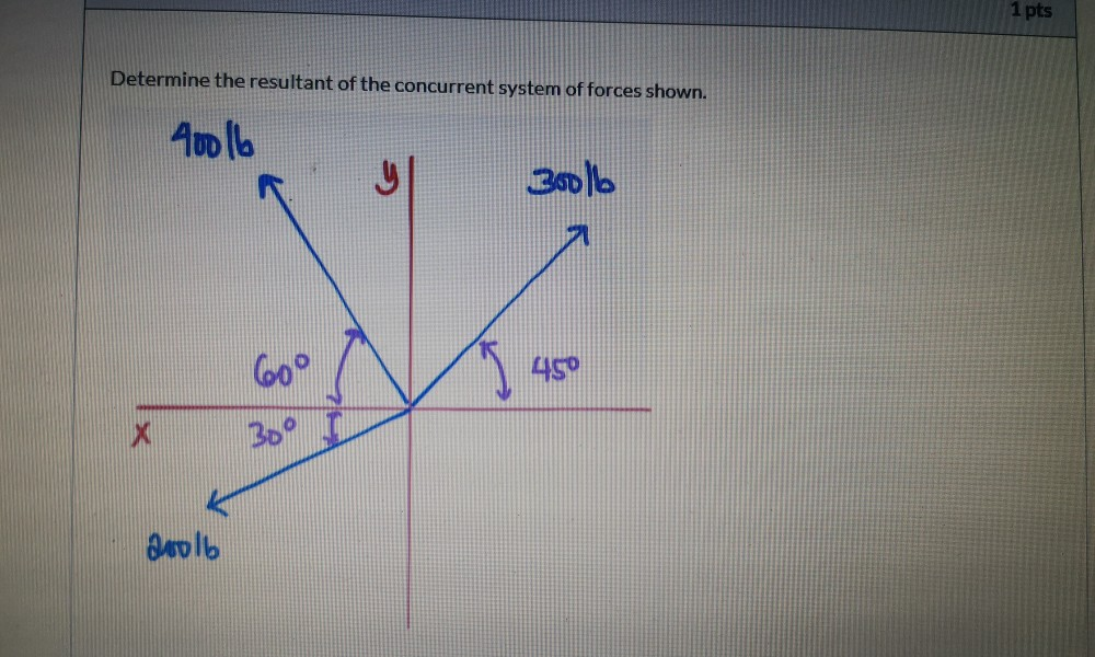 Solved 1 pts Determine the resultant of the concurrent | Chegg.com