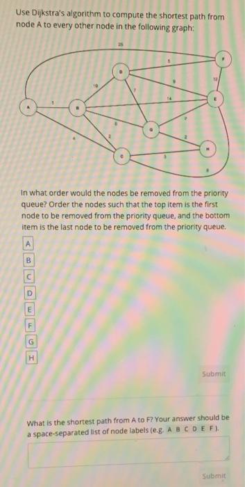 Solved Use Dijkstra's algorithm to compute the shortest path | Chegg.com