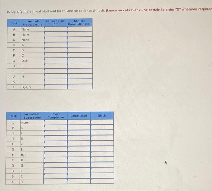 Solved Based on the precedence table below. Identify the | Chegg.com
