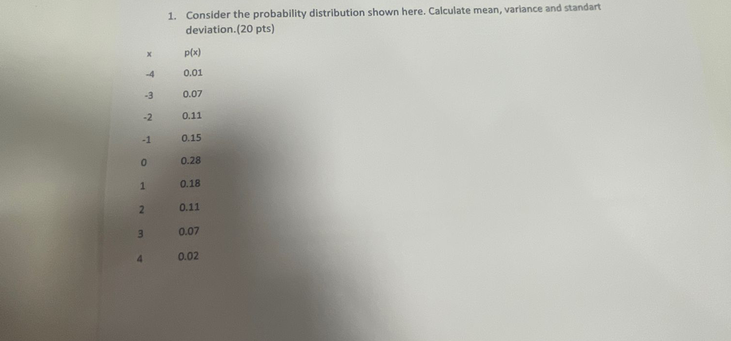 Solved Consider the probability distribution shown here. | Chegg.com
