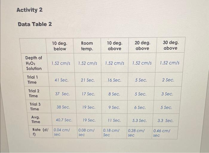 Data Activity 1 Data Table 1Data Table 2Activity 3 | Chegg.com