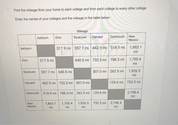 Solved Could someone please help me find the Cheapest Link | Chegg.com