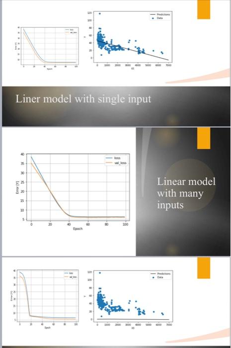 Solved Liner model with single input | Chegg.com