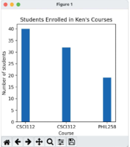 Solved Write a program in a file named histogram.py that | Chegg.com