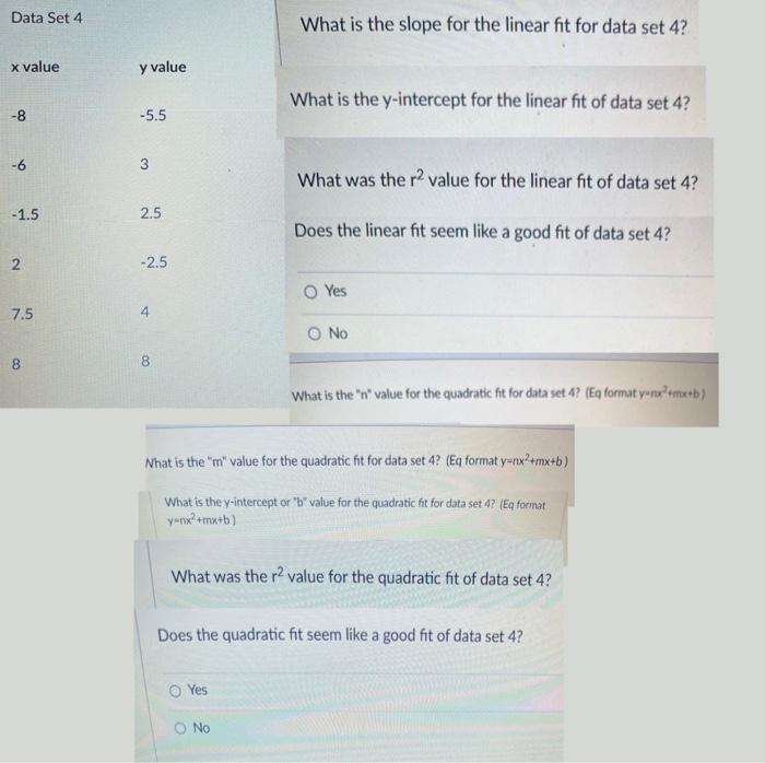 Solved What is the slope for the linear fit for data set 4 ? | Chegg.com