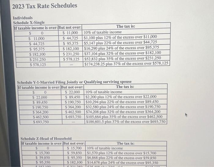 Solved 2023 Tax Rate Schedules IndividualsA few years ago, | Chegg.com