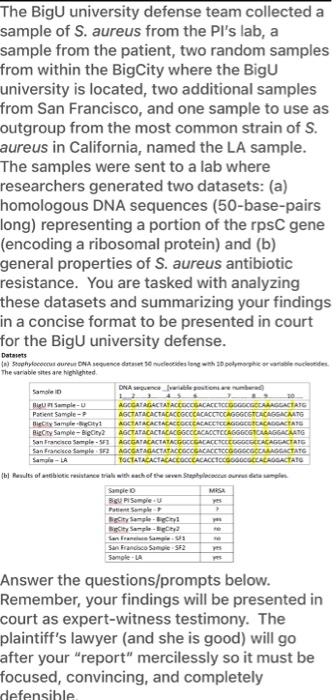 The BigU university defense team collected a sample | Chegg.com