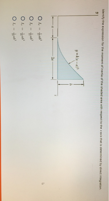 Solved Identify the expression for the moment of inertia of | Chegg.com