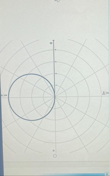 Solved The table lists several points on a polar graph. | Chegg.com