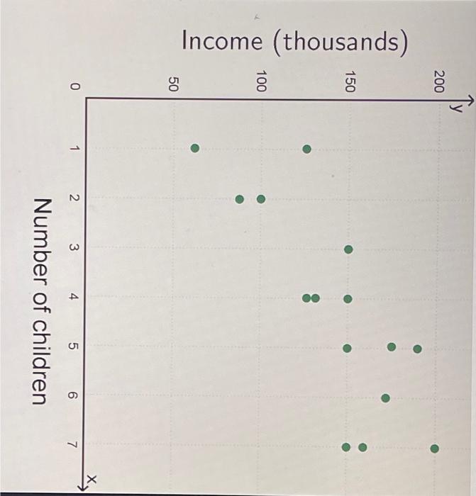 Solved The scatter plot below shows data relating total | Chegg.com