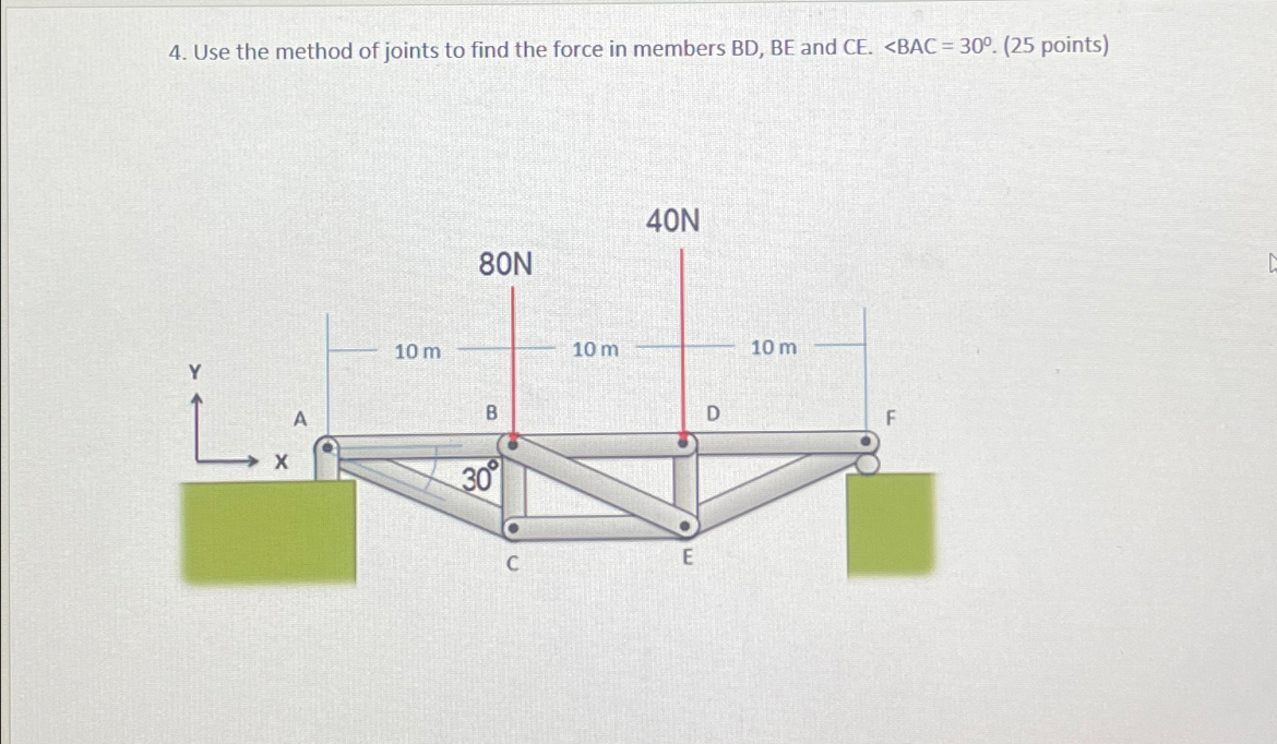 Solved Use the method of joints to find the force in members | Chegg.com