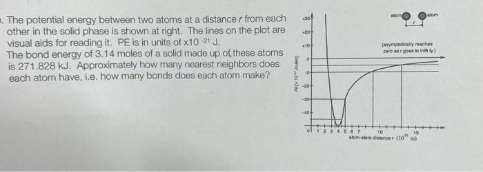 Solved The potential energy between two atoms at a distance | Chegg.com