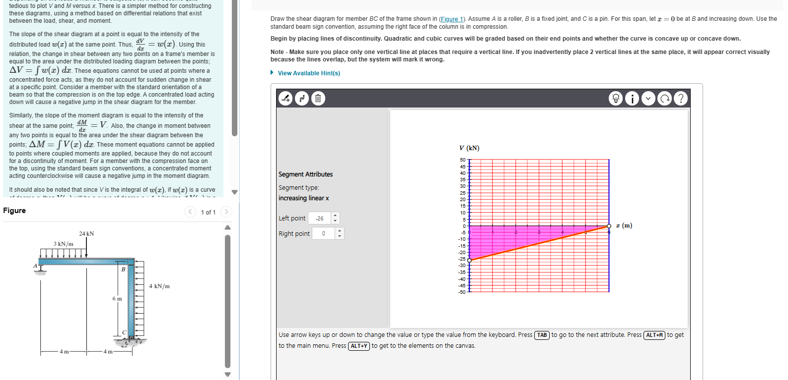 Solved Draw the shear diagram for member BC of the frame | Chegg.com