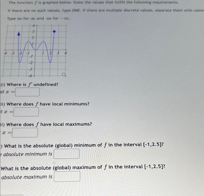 Solved The function f is graphed below. State the values | Chegg.com