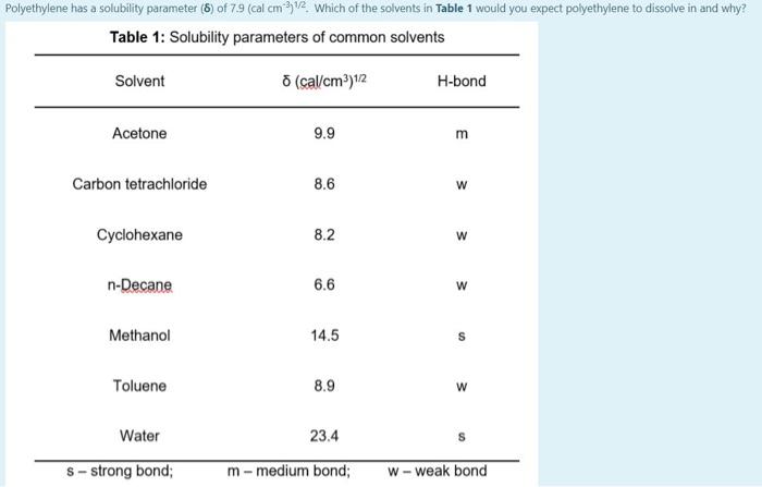 Solved Polyethylene has a solubility parameter (6) of 7.9 | Chegg.com