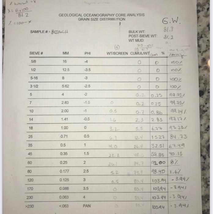 Solved 7/10 US STANDARD SIEVE NUMBERS 61 100 0 90 10 80 20 | Chegg.com