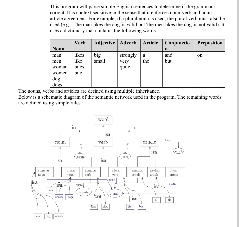 Solved This program will parse simple English sentences to | Chegg.com