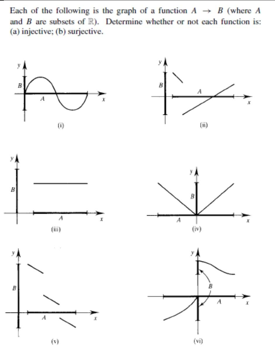Solved Each of the following is the graph of a function A → | Chegg.com