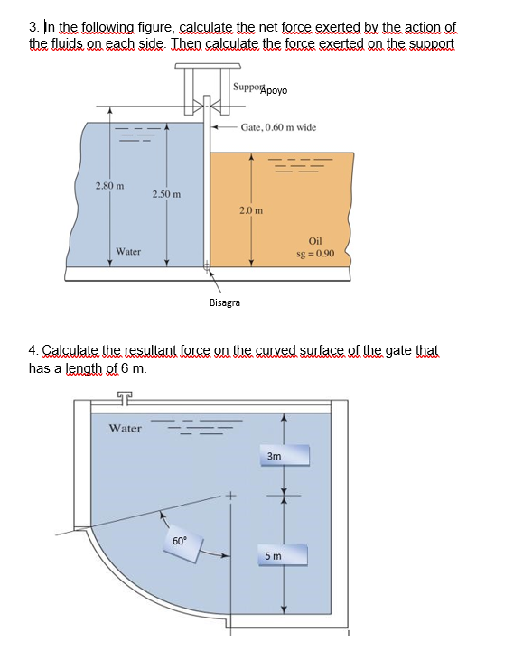 Solved In the following figure, calculate the net force | Chegg.com