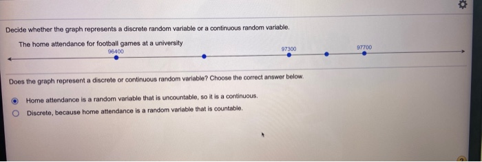 Solved . Decide whether the graph represents a discrete | Chegg.com