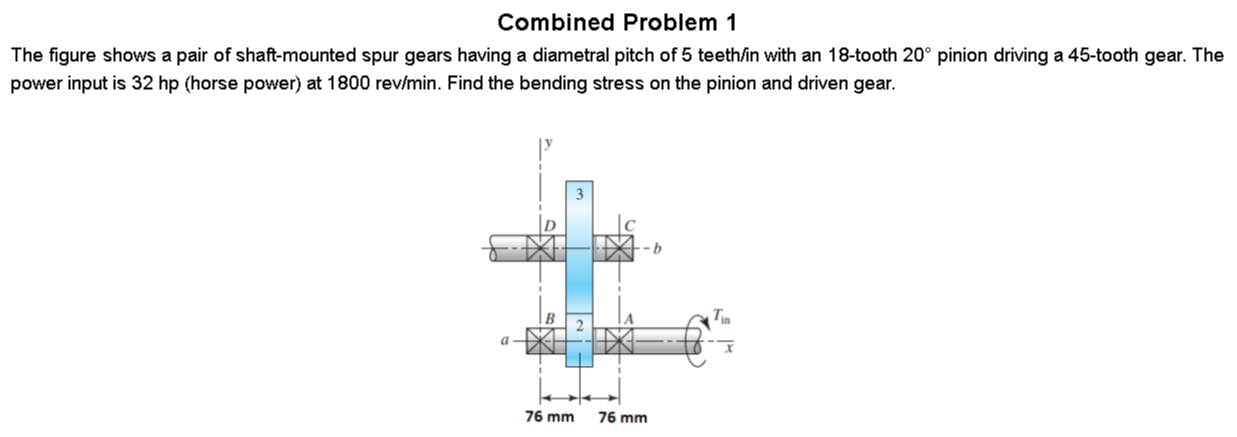 Solved Combined Problem 1 ﻿The figure shows a pair of | Chegg.com