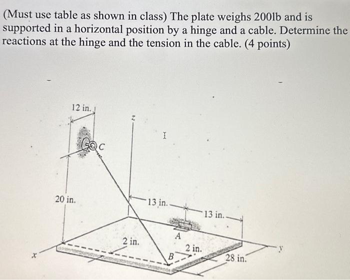 Solved (Must use table as shown in class) The plate weighs | Chegg.com